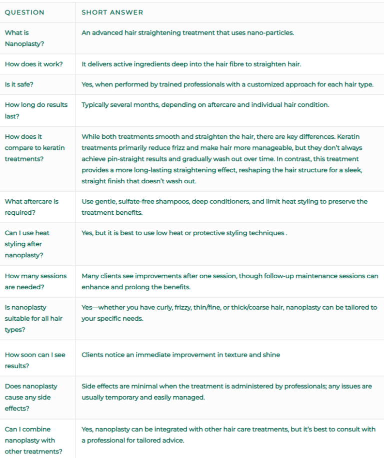 Nanoplasty FAQs: Answers to Your Top Hair Care Questions - The Cutting Room