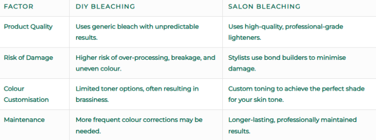 How to Go Blonde Without Damaging Your Hair - The Cutting Room